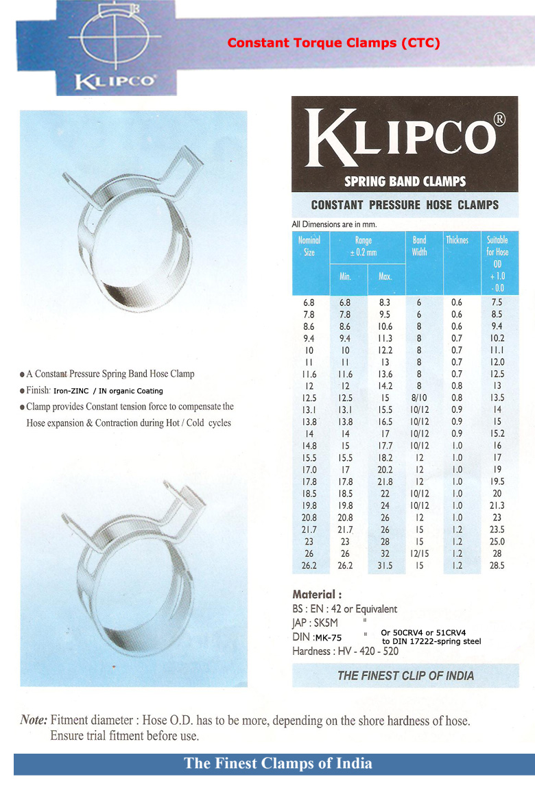 Klipcoclips.com - Constant Torque Clamps.
